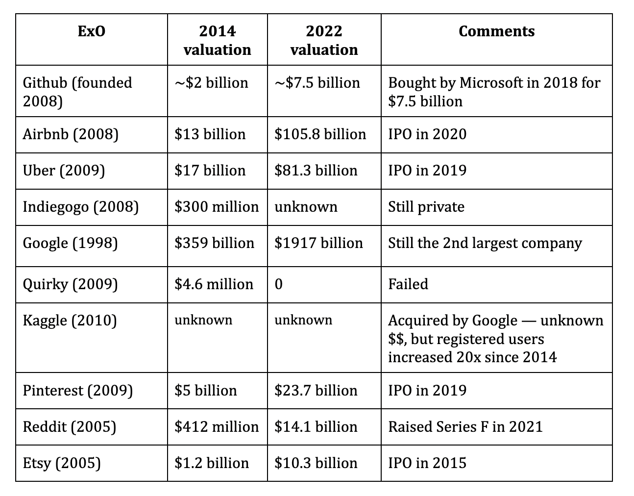 The Outstanding Performance of ExOs | Exponential Organizations Book 2. ...